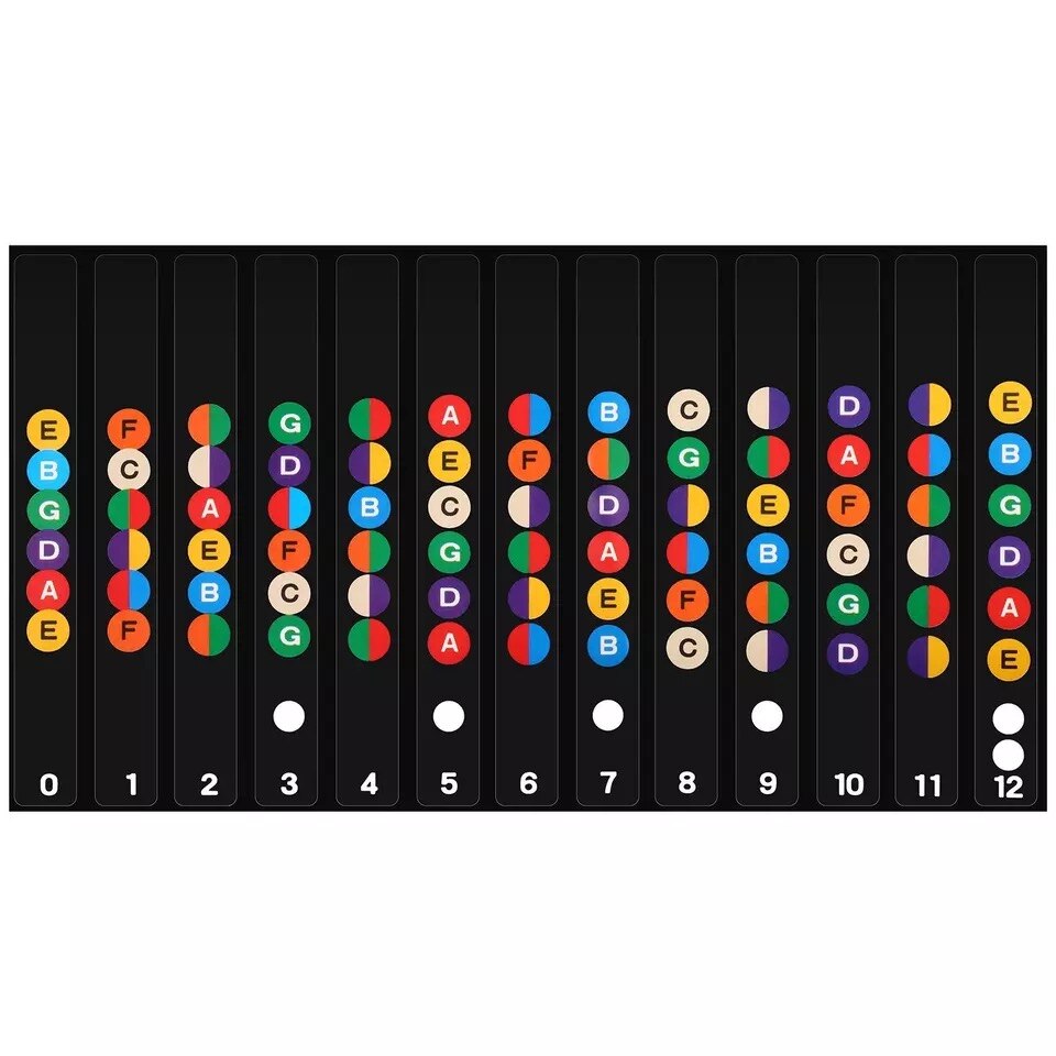 Guitar Fretboard Notes Map Labels Sticker Fingerbo... – Grandado