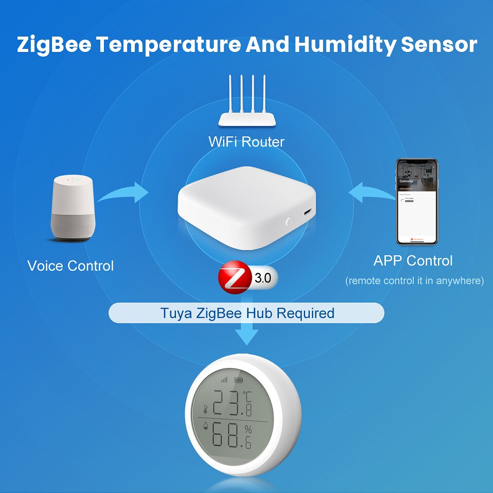 AVATTO Tuya Zigbee Smart Home Temperature And Humi... – Vicedeal