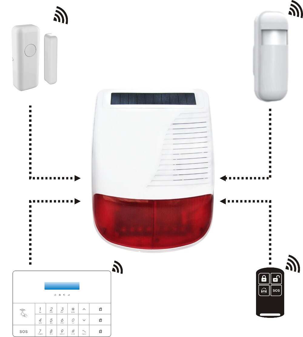 DZX 433MHz1527 Outdoor Wireless Strobe Sirene Sola... – Vicedeal