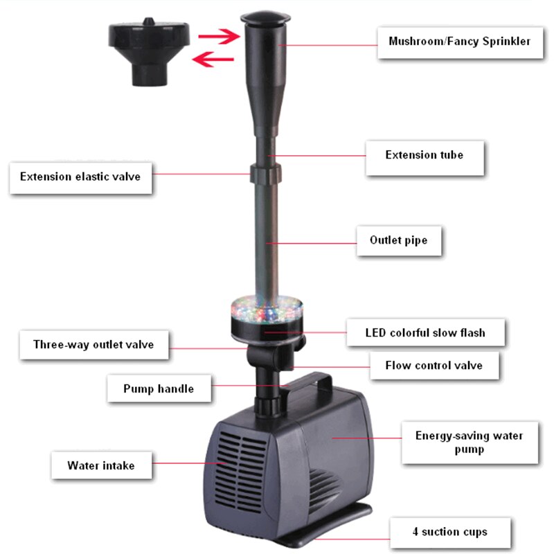 LED 3800FP 5800FP HONGYI Fish pond fountain pump s... – Vicedeal