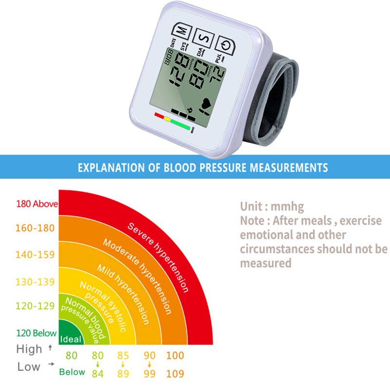 A Blood Pressure Monitor Sphygmomanometer Approved... – Grandado