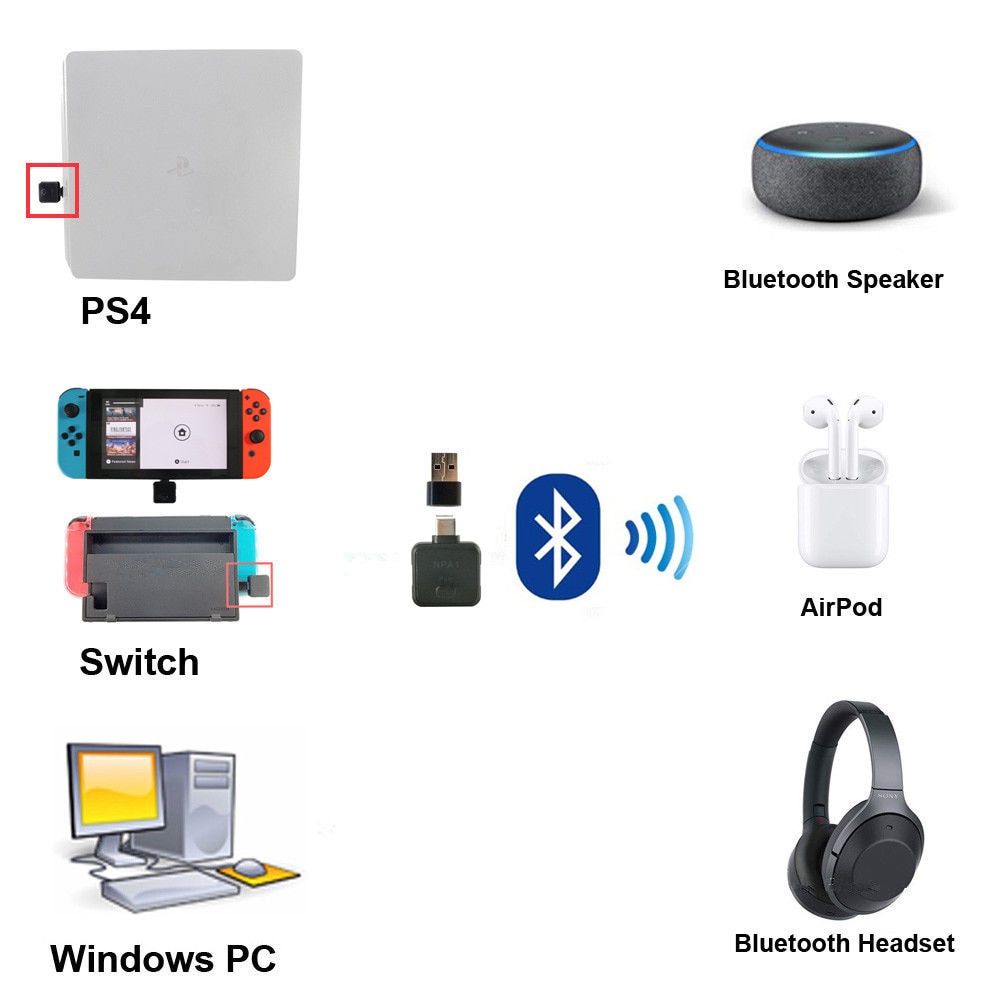 Mini USB Bluetooth Transmitter Type-C Jack For Nin... – Vicedeal