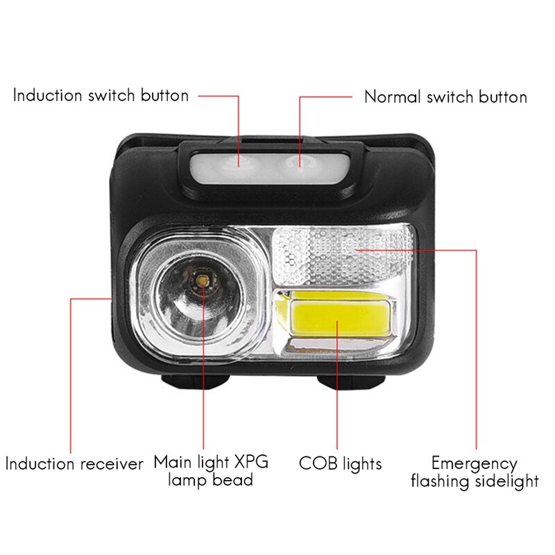 Portable Mini Powerful LED Head Light Lamp XPE+COB... – Vicedeal