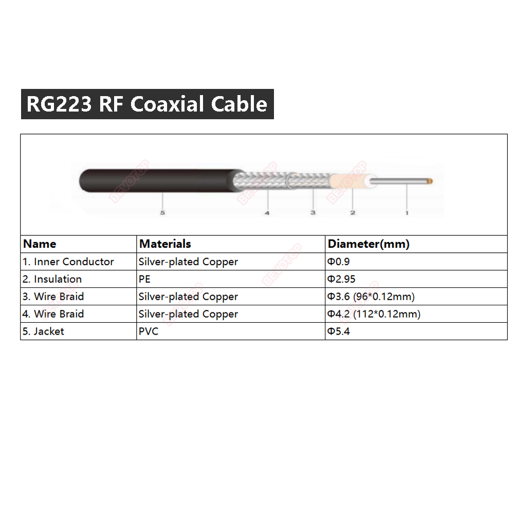 Low Loss RG223 Cable Silver-plated Copper Double S... – Vicedeal