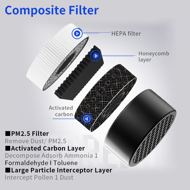 Hgv Luchtreiniger Vervanging Filter 3-Layer Hepa F... – Grandado
