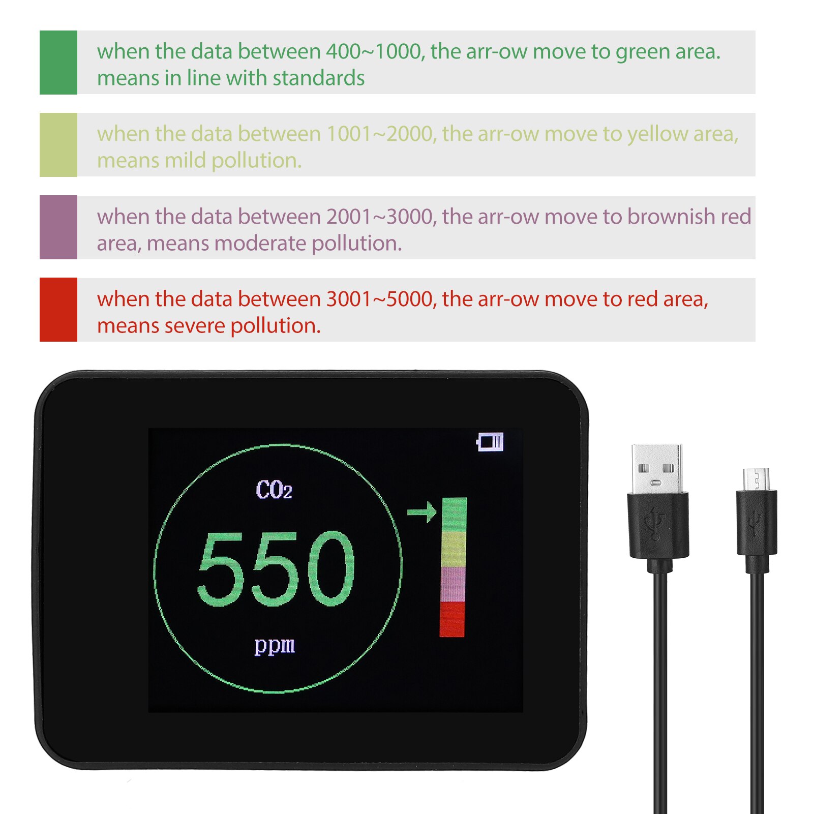 400~5000 Detection Ranges Intelligent CO2 Detector... – Grandado