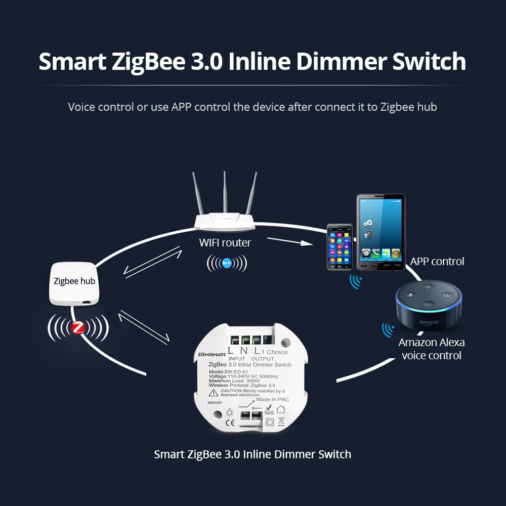 Zemismart Tuya Zigbee Dimmer Module SmartThings Co... – Grandado