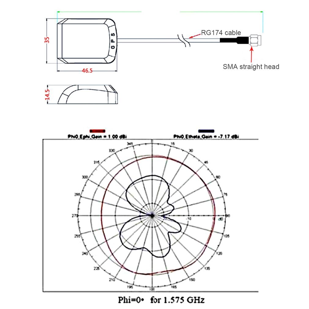 1575.42MHz Car GPS Active Remote Aerial RP-SMA Mal... – Grandado