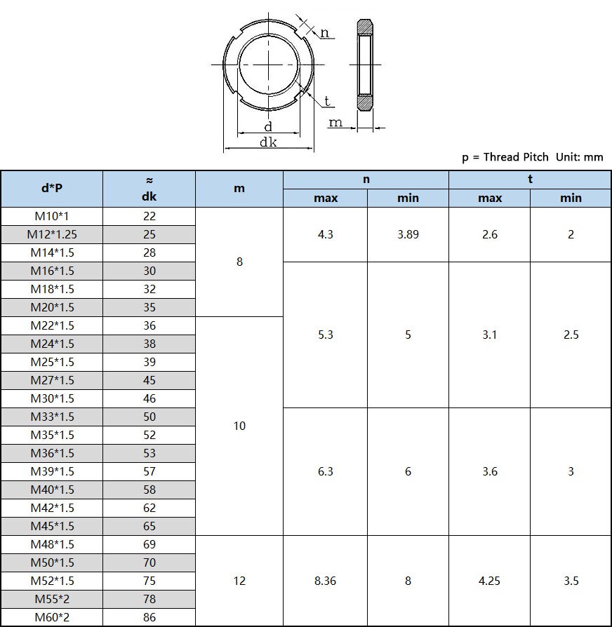 Round Nut Slot Slotted Black Carbon Steel Nut Four... – Grandado