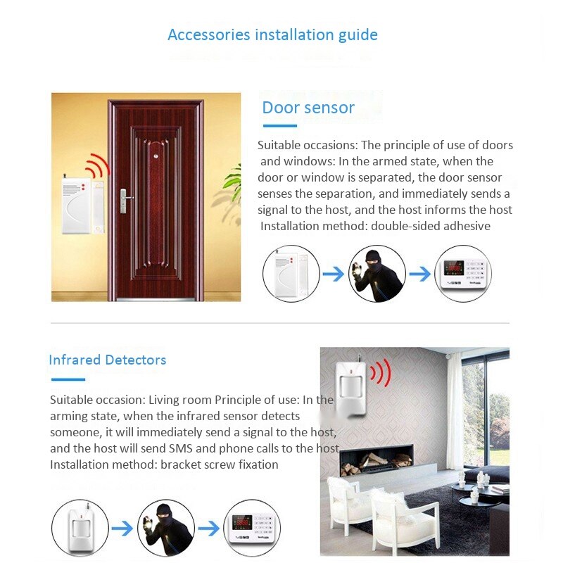Alarma antirrobo GSM para puertas y ventanas, sist... – Grandado
