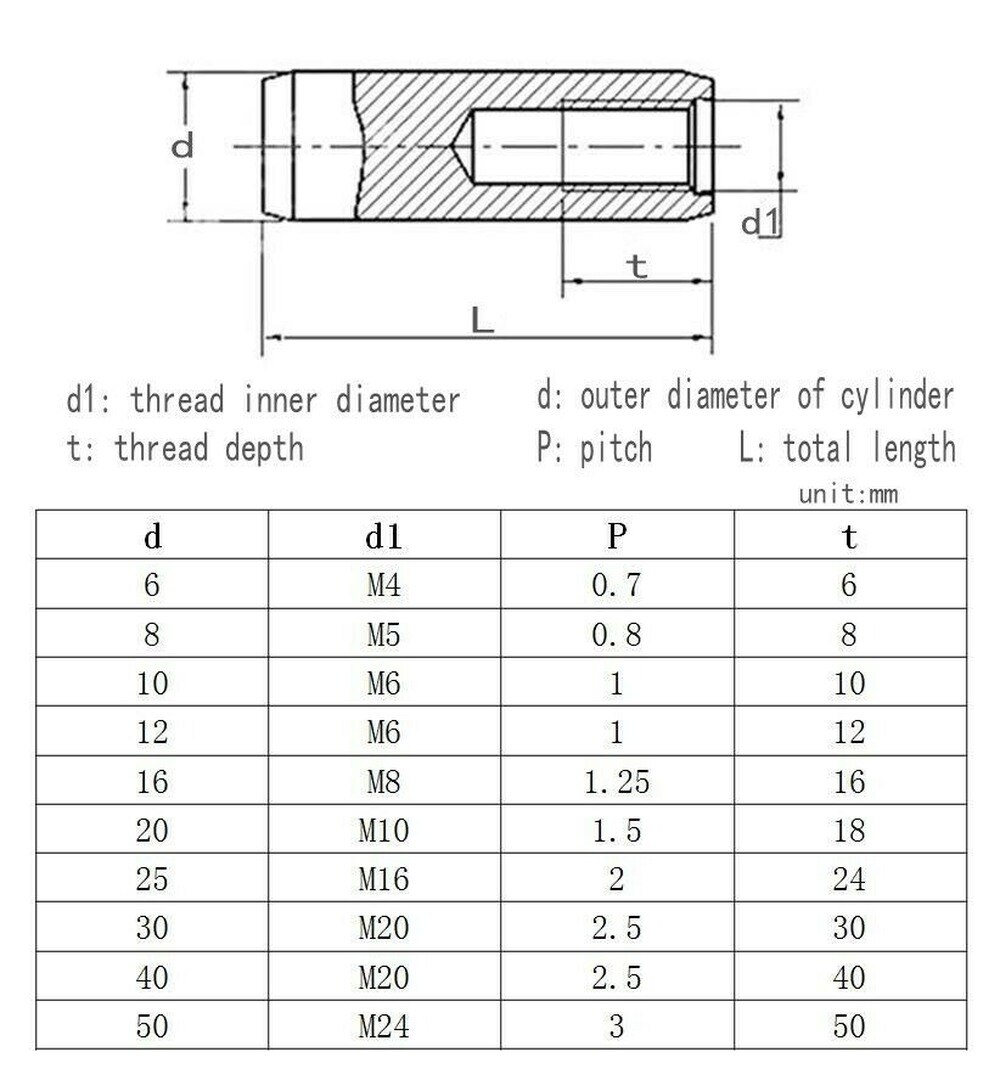 M6 304 stainless steel internal thread cylindrical... – Grandado