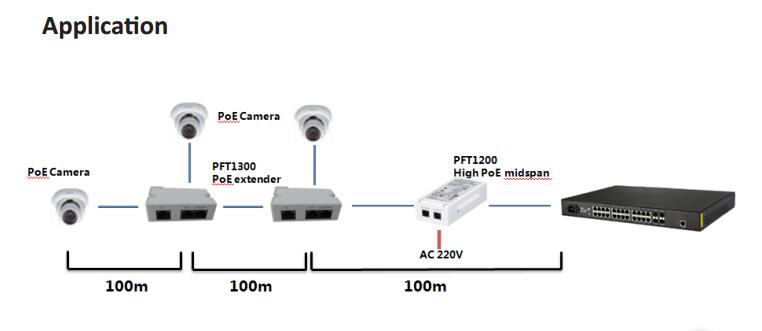 Dahua Poe Extender Voor Ip Camera Zonder Logo PFT1... – Grandado
