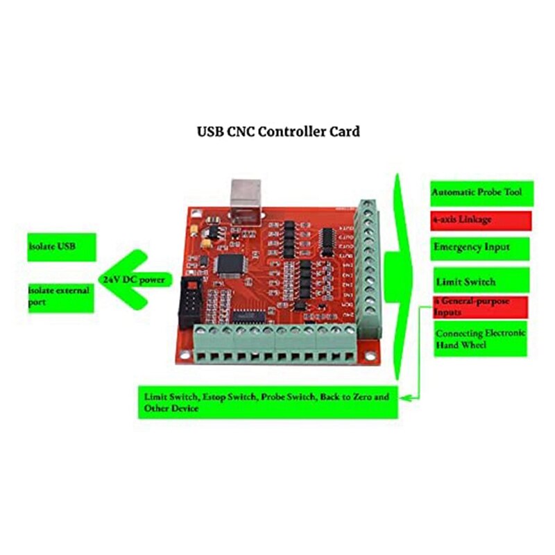 Controlador MACH3, tarjeta controladora de movimie... – Grandado