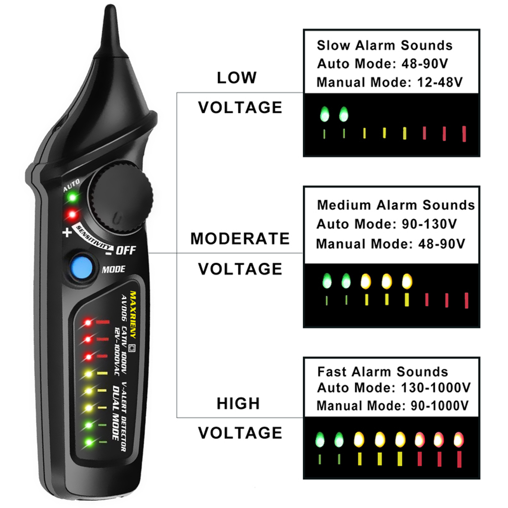 Maxrieny Non-Contact Voltage Detector Tester Socke... – Vicedeal