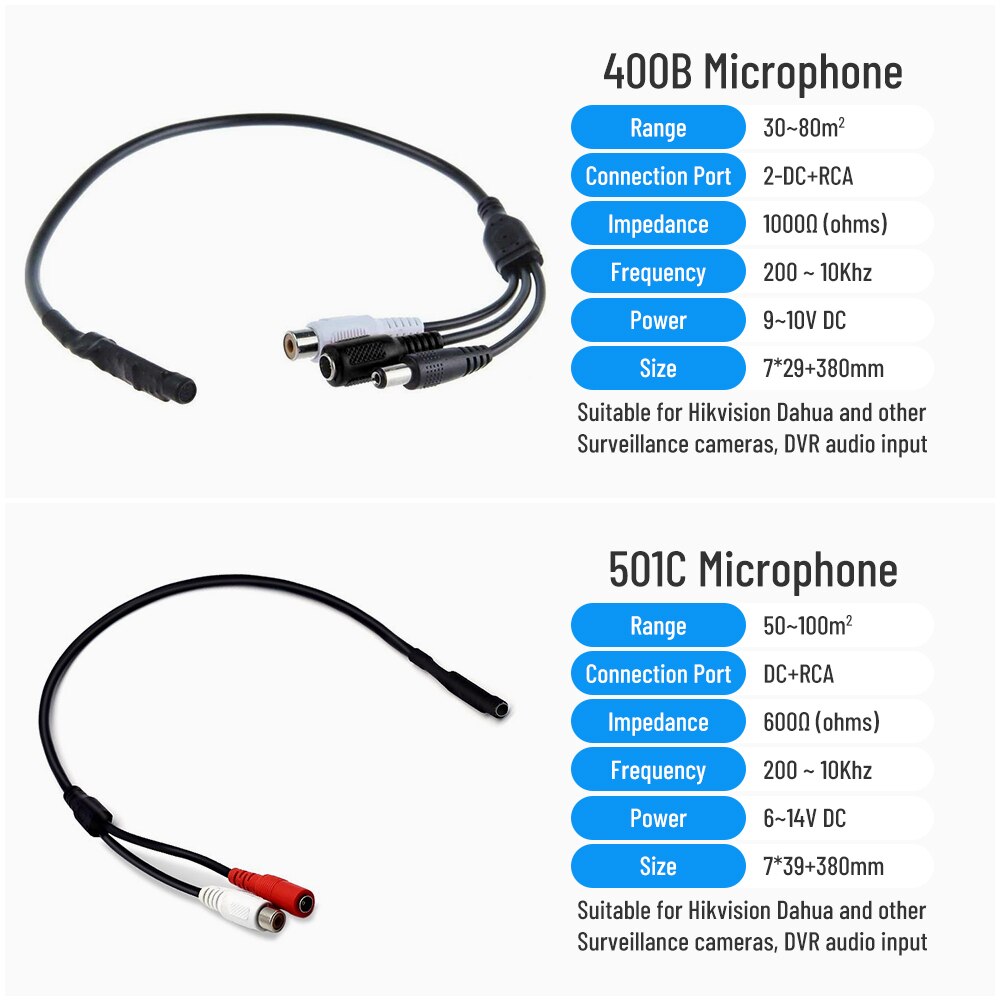 Audio Pickup Hoge Gevoelige Mini Cctv Microfoon Vo... – Vicedeal