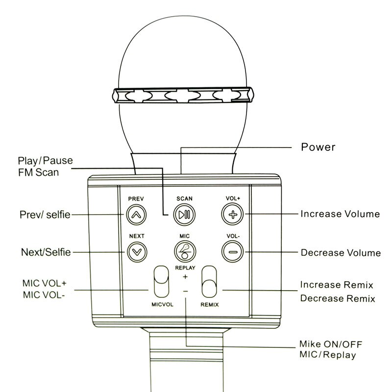Original WS858 Bluetooth Wireless Condenser Magic ... – Grandado