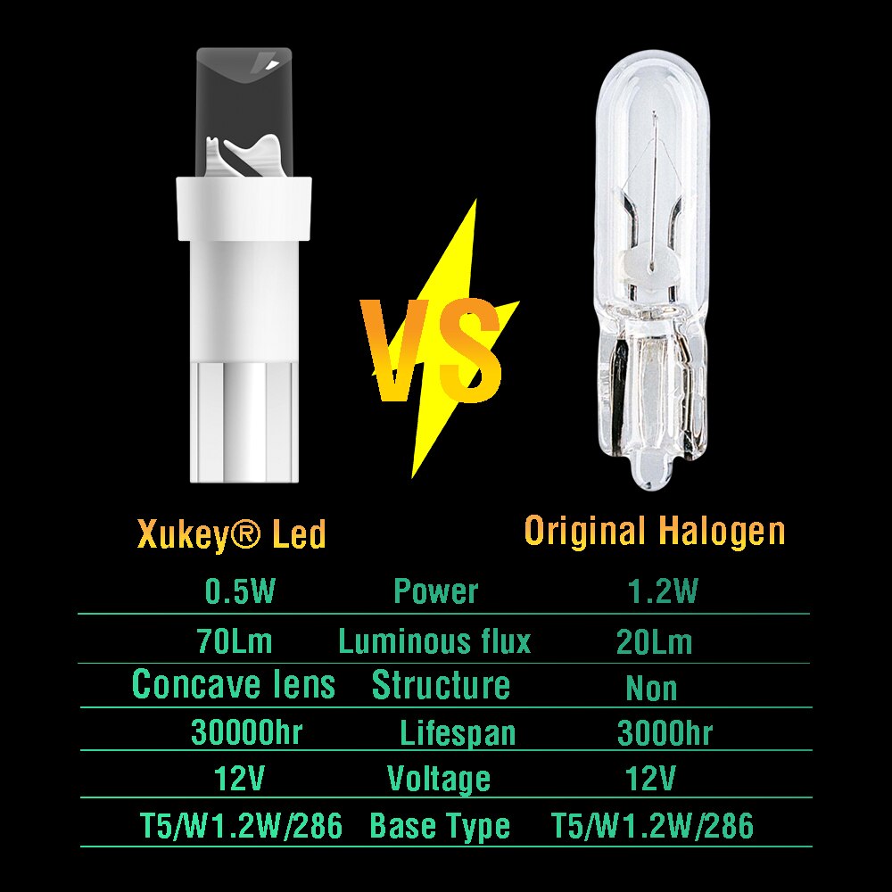 10pcs T5 LED Car Dash Dashboard Lights 74 73 286 I... – Grandado