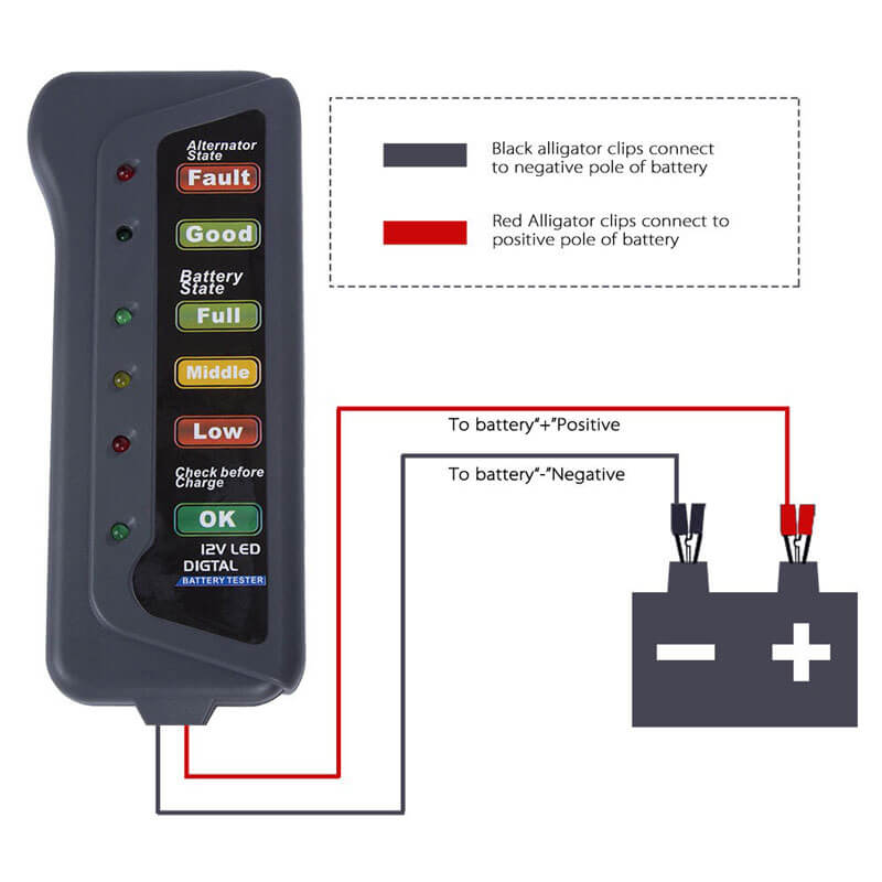 12V Car Motorcycle Battery Tester LED Indication C... – Vicedeal