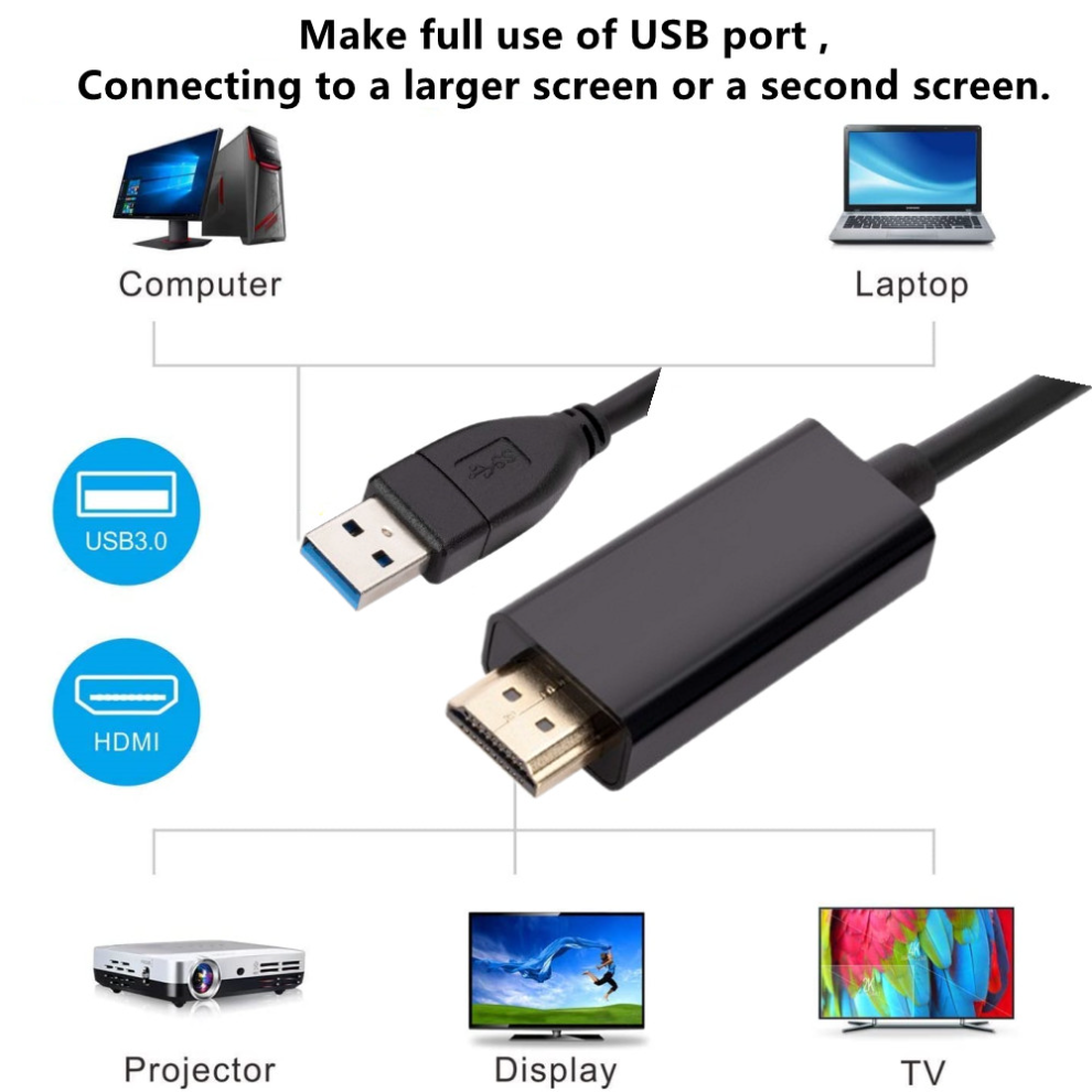 Usb 3.0 Naar Hdmi Adapter Usb Naar Hdmi Converter ... – Vicedeal
