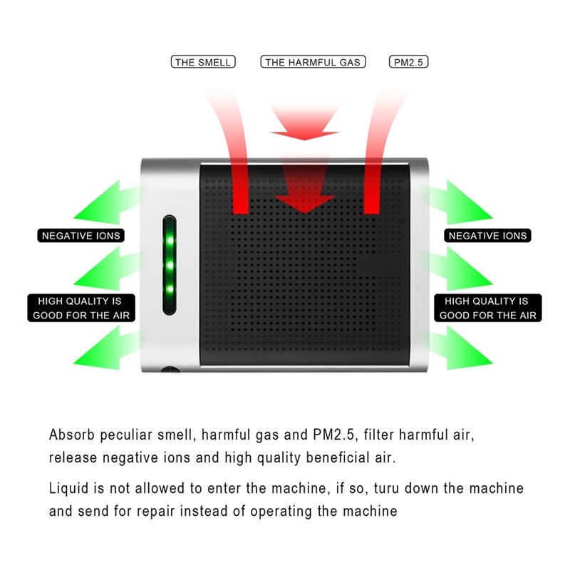 Auto Luchtreiniger 2000W Air Ionisator Mini Luchtv... – Grandado