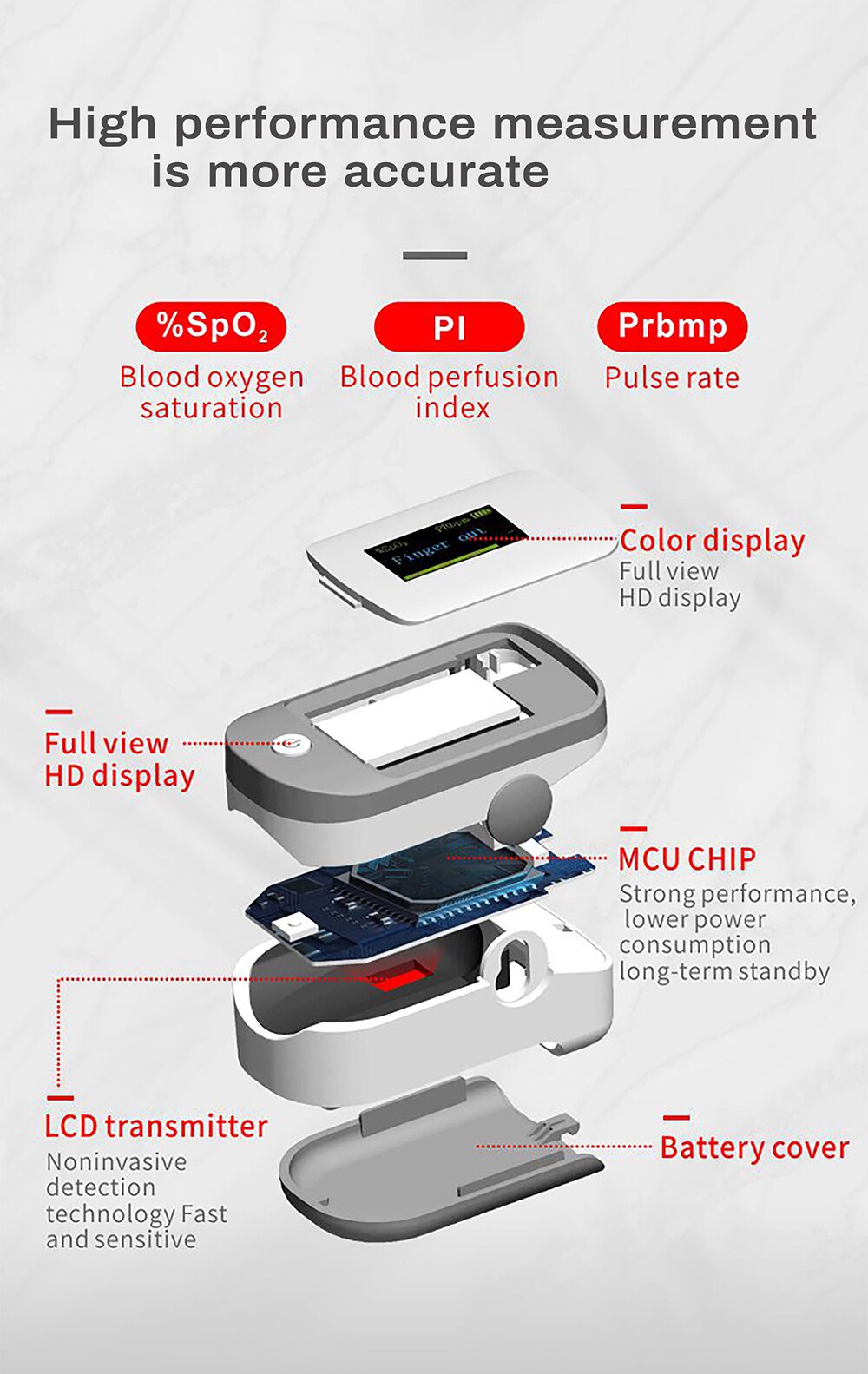 Fingertip Pulse Oximeter Pulse Oximeter Finger Pul... – Grandado
