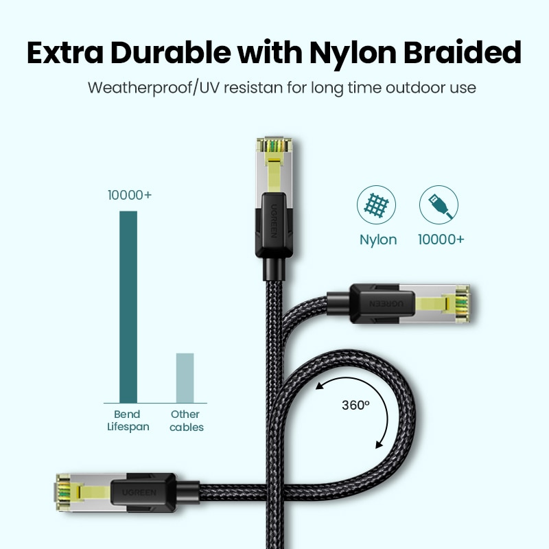 UGREEN Ethernet Cable CAT 7 Strong Nylon Braided I... – Grandado