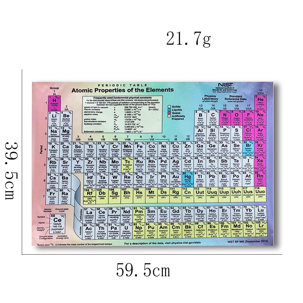 English Periodic Table of Elements Poster Print Si... – Grandado