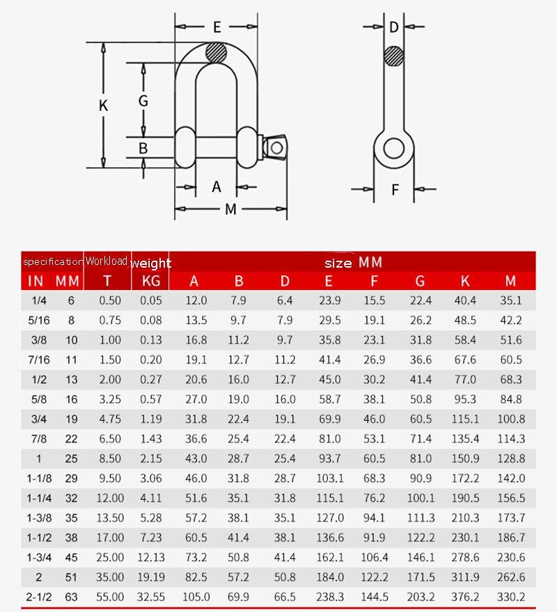 Bolt Typeshackle U-Vormige Amerikaanse Norm Zware ... – Vicedeal
