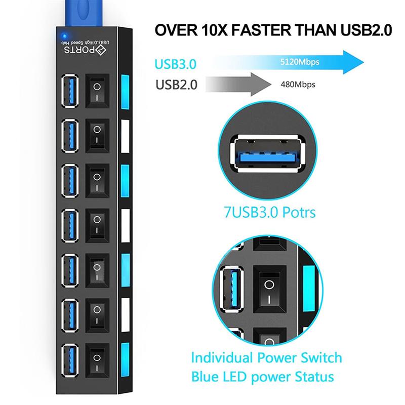 USB 3.0 HUB Multi USB 2.0 Splitter 7 Port Multiple... – Grandado