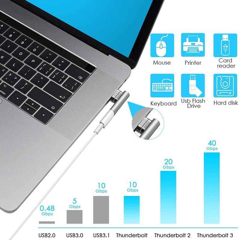 Usb Type C Adapter 40gbps Data6k Video20v5a Cha Grandado 9279