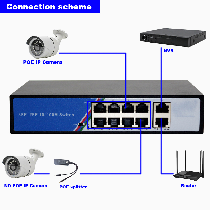 Poe Switch 48V 8 Poort Met 2 Port Uplink Ethernet ... – Vicedeal