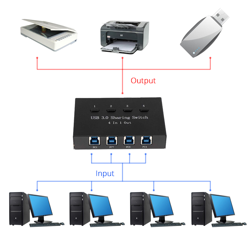 4 Port USB 3,0 Schalter Manuelle Sharing usb Switc... – Vicedeal