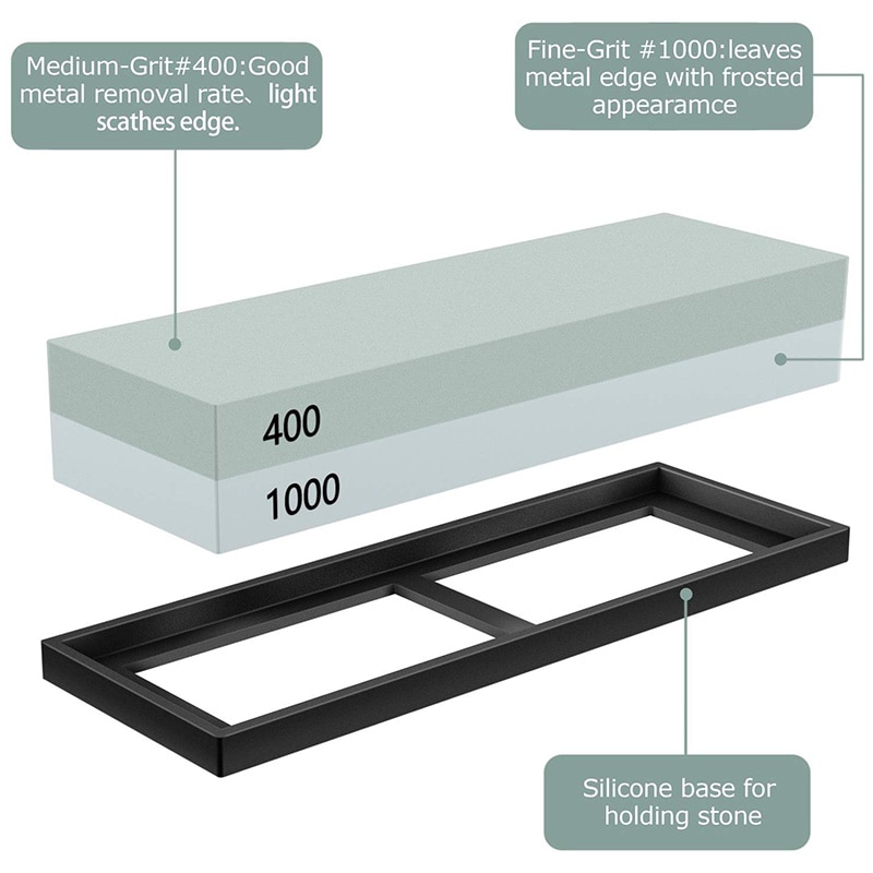 Sharpening Stone Set, Whetstone 2-IN-1 400/1000 30... – Grandado