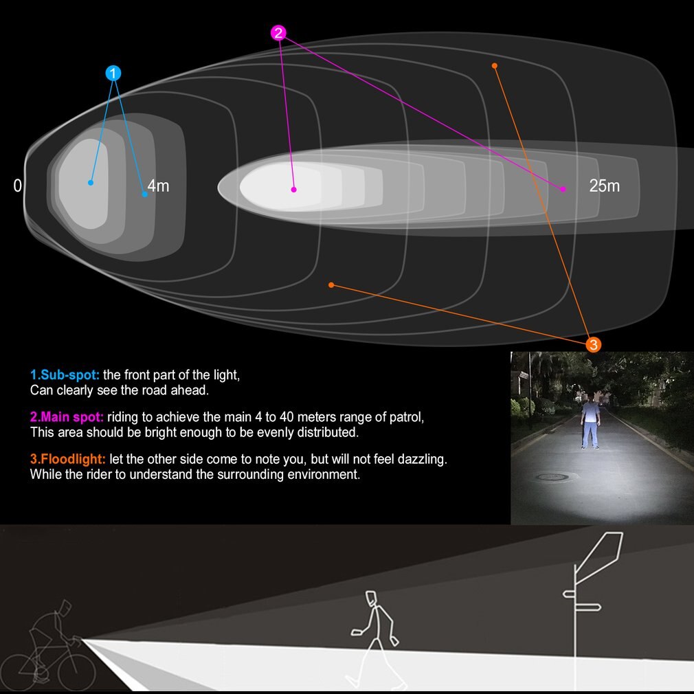 OUTAD 600LM Bicycle Front Light Bike Flashlight To... – Grandado