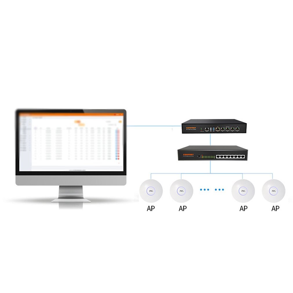 2.4G WiFi Bridge CF-E110N V2 300M Outdoor Wireless... – Grandado