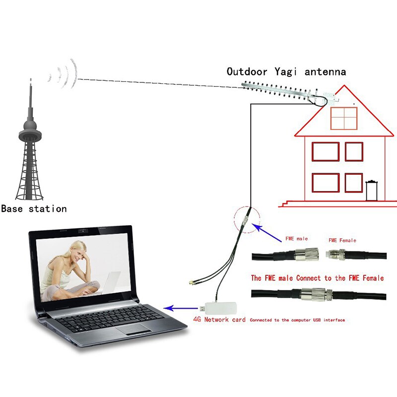 -4G 28Db High Gain Directional Antenna SMA / CRC9 ... – Vicedeal