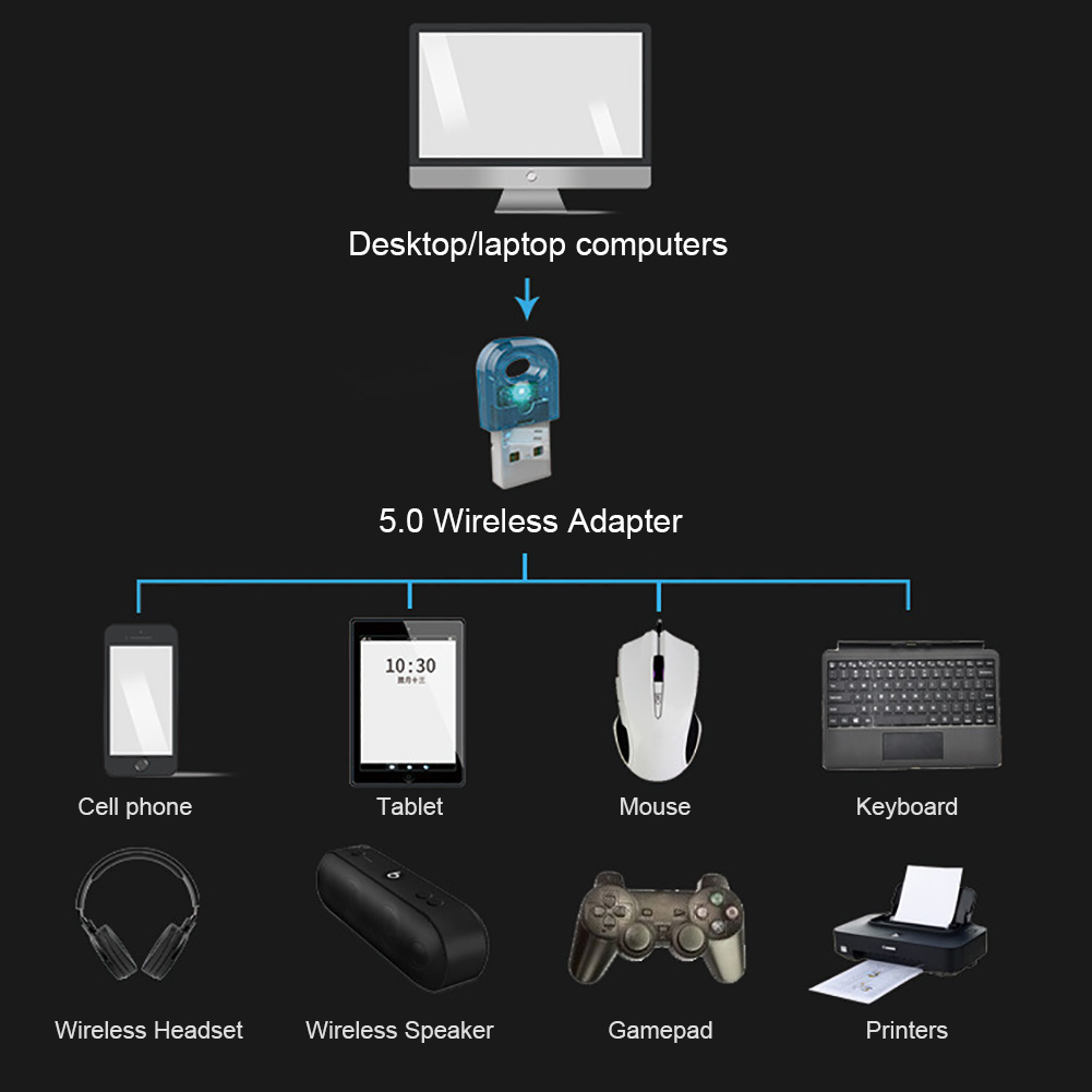 3Mbps 2.4GHz USB Bluetooth-compatible 5.0 Dongle A... – Grandado