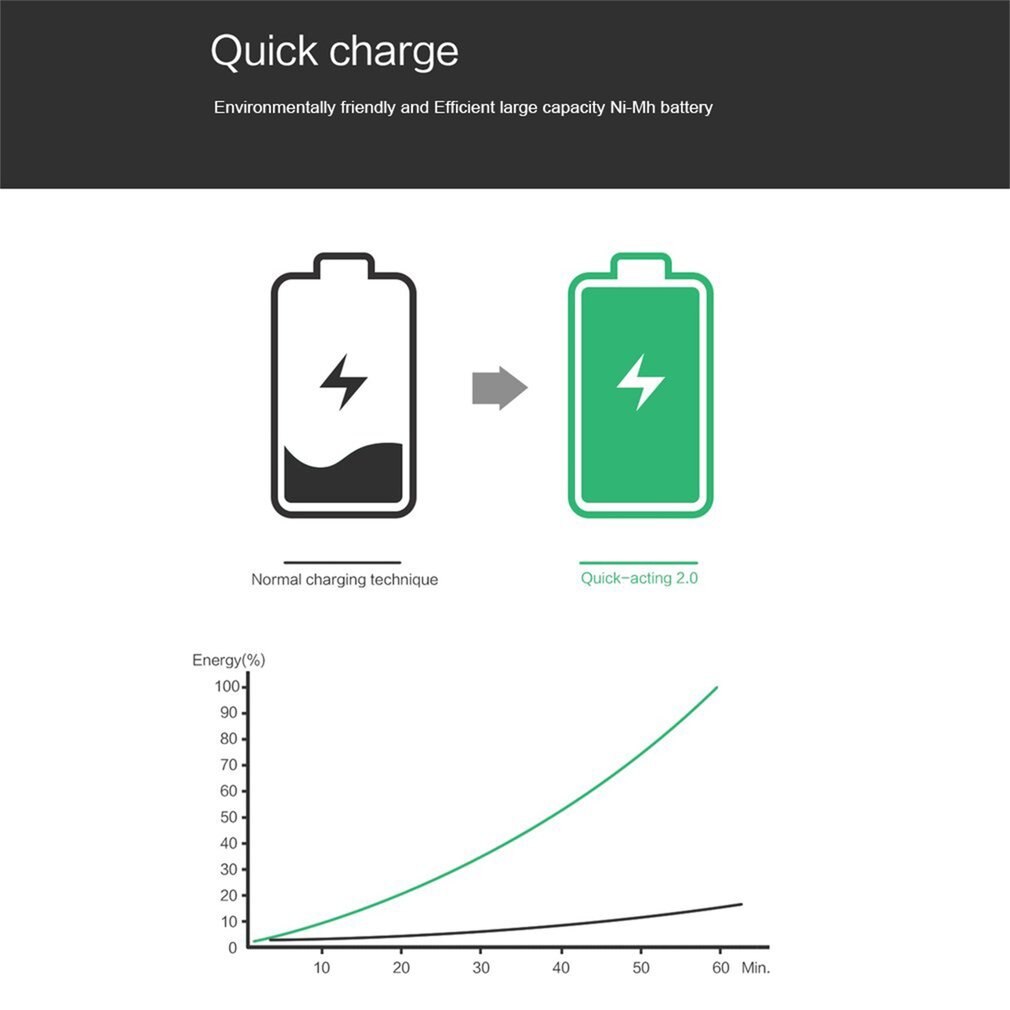Portable Waterproof IPX7 Mute Fast Baby Rechargeab... – Vicedeal