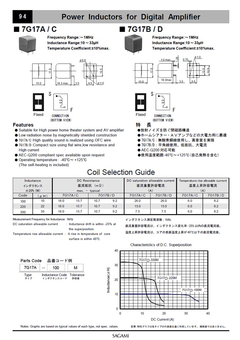 Dlhifi Sagami Fase Modus 7G17A/C-100M 7G17A/C-200M... – Grandado