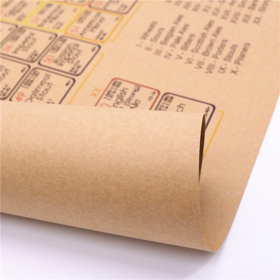 Periodic table of beer styles paper print picture ... – Grandado