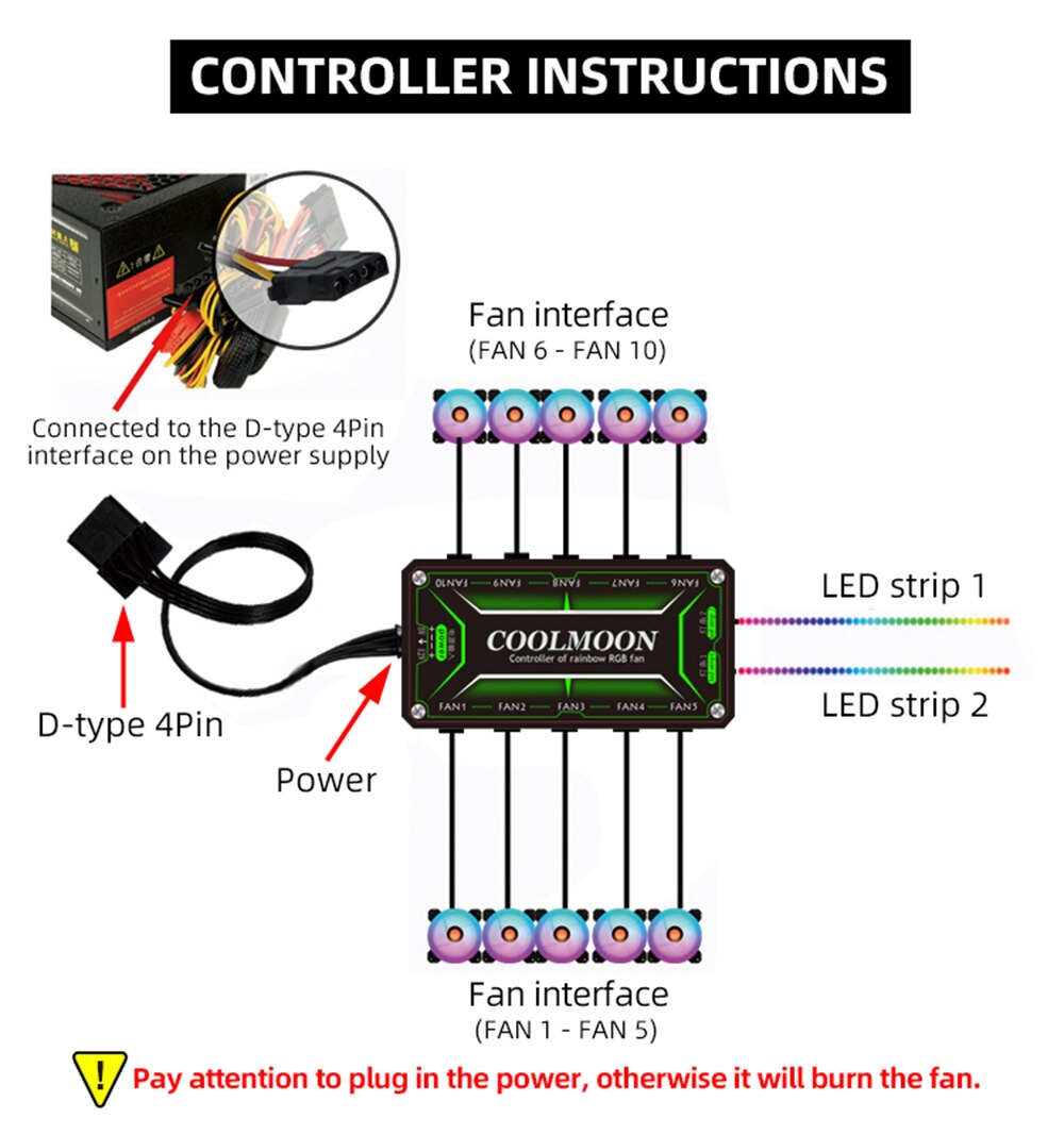 Coolmoon Rgb Fans Afstandsbediening 12V 5A Kleur C... – Vicedeal