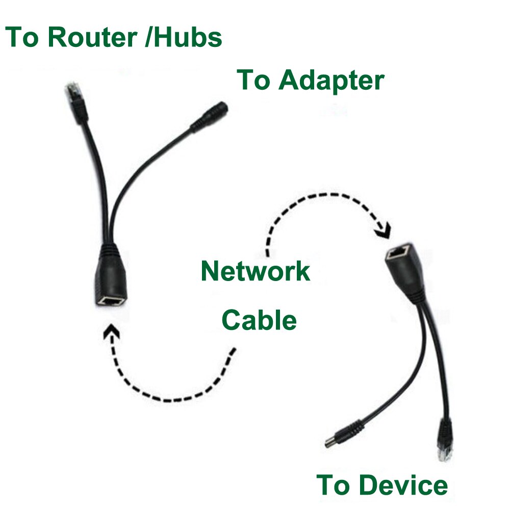 PoE Passive Cable Splitter Power Over Ethernet Rou... – Grandado