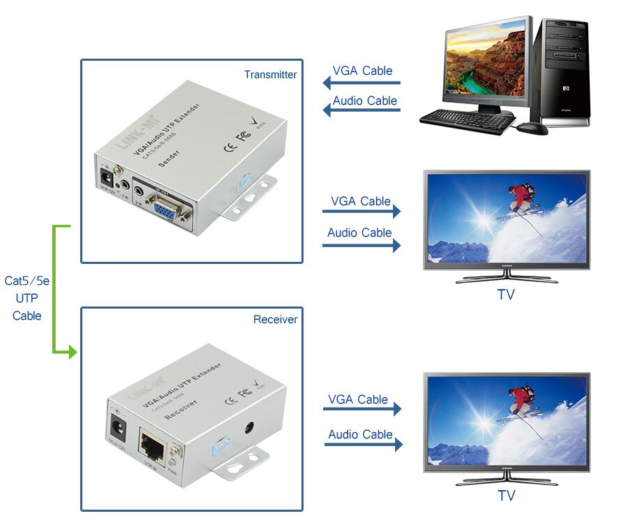 LINK-MI 101trc 100m vga extensor transmissor recep... – Grandado