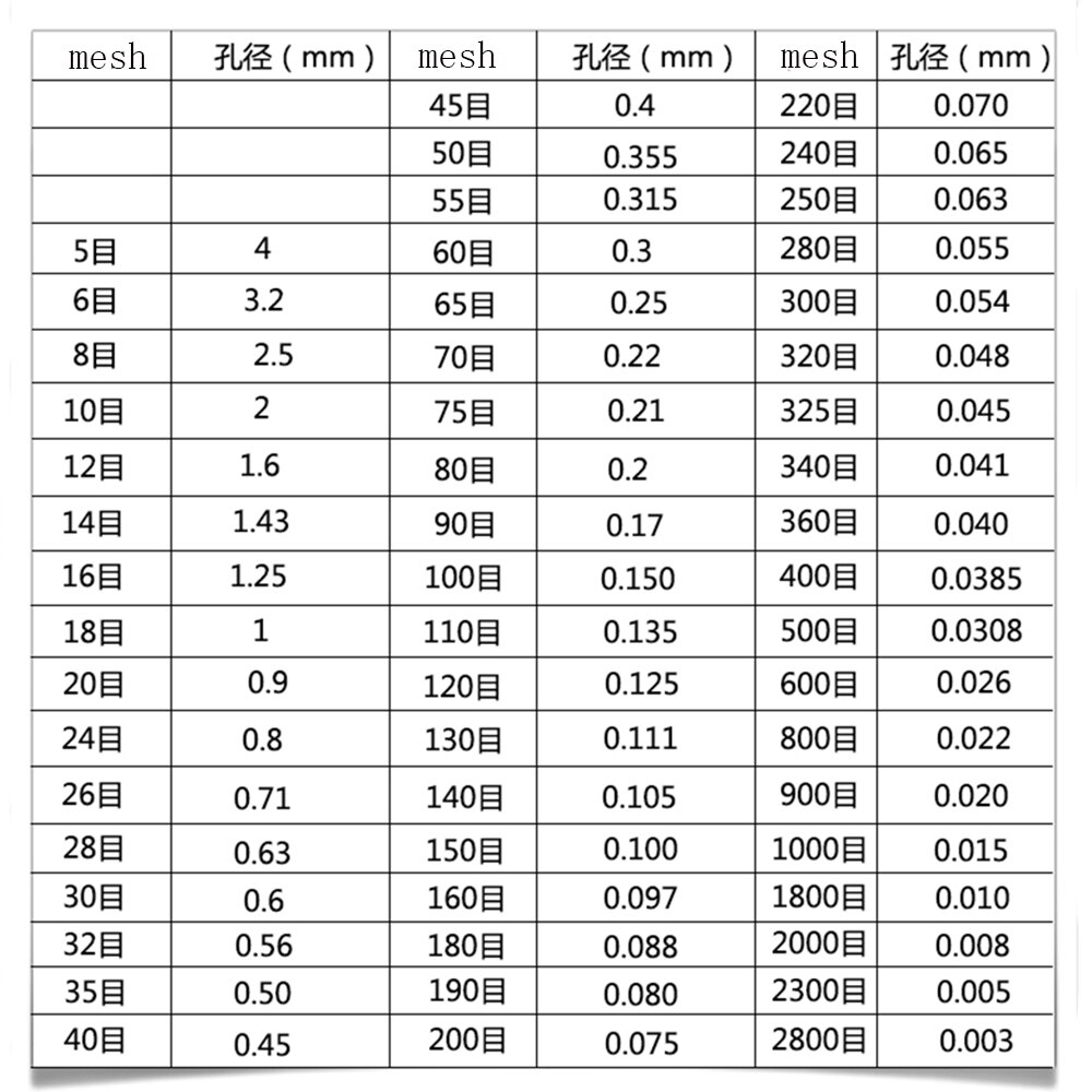 Dia 20CM 5-400 Mesh 4-0.0385mm Aperture Lab Standa... – Grandado