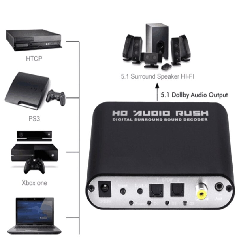 5.1 Audio Rush Digital Sound Decoder Converter - O... – Vicedeal