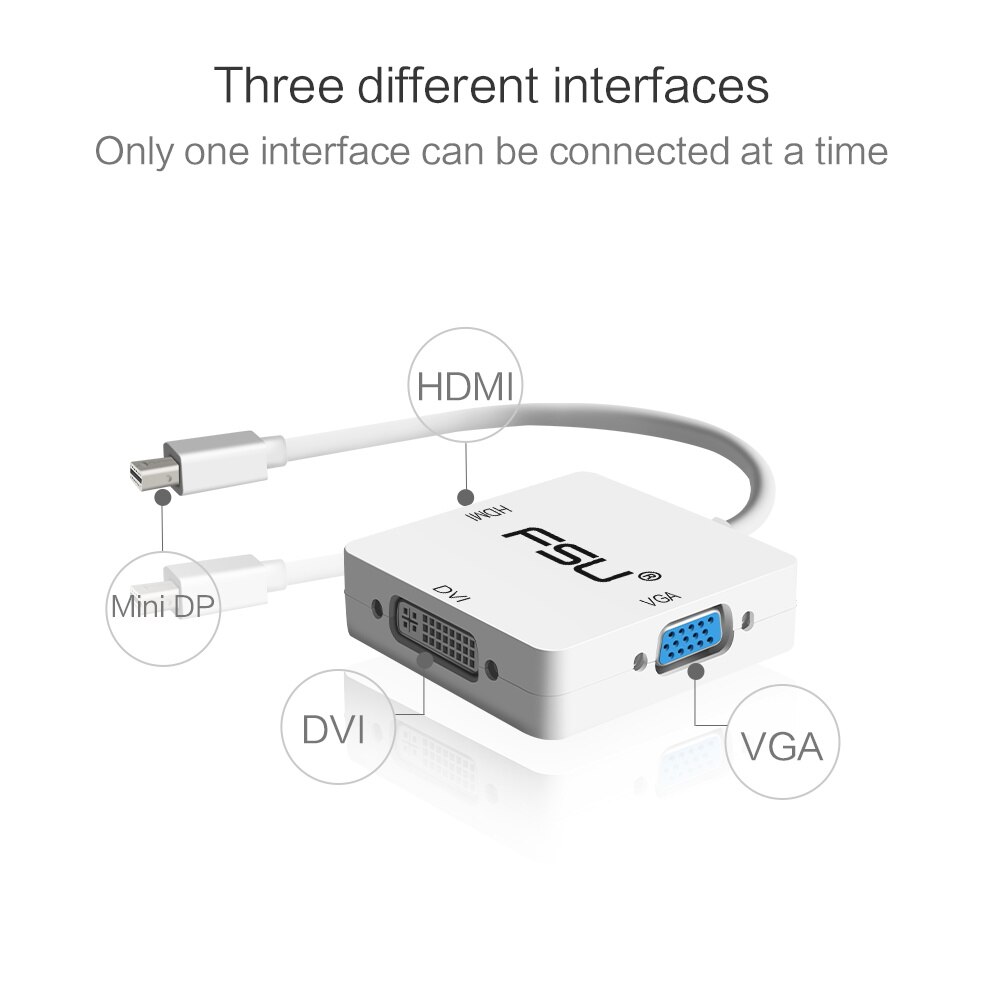 Mini Dp Naar Hdmi Dvi Vga Adapter Mini Display Por... – Vicedeal