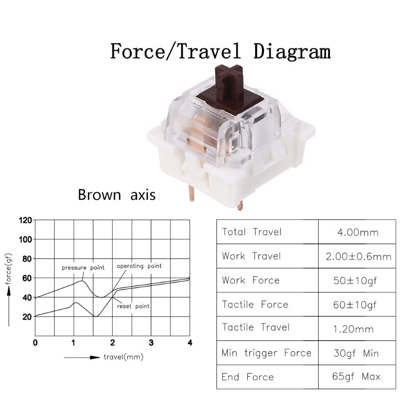 Outemu 3Pin Switches black red brown blue SMD LED ... – Grandado
