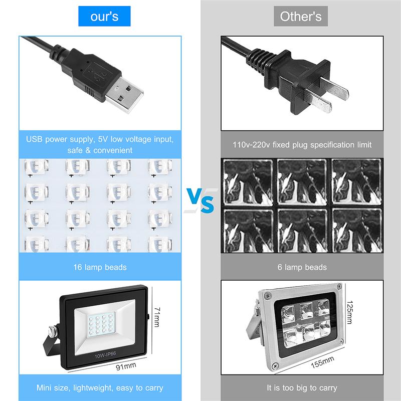 110-260V 405nm UV LED Resin Curing Light Lamp For ... – Grandado