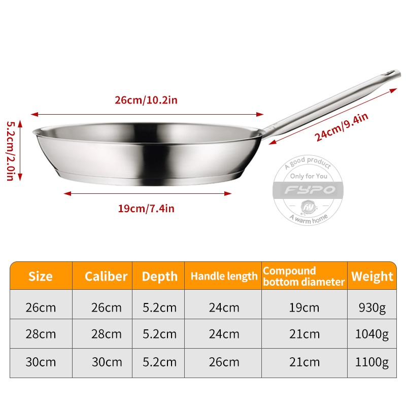 Non Stick Frying Pan Stainless Steel Composite Bot... – Grandado