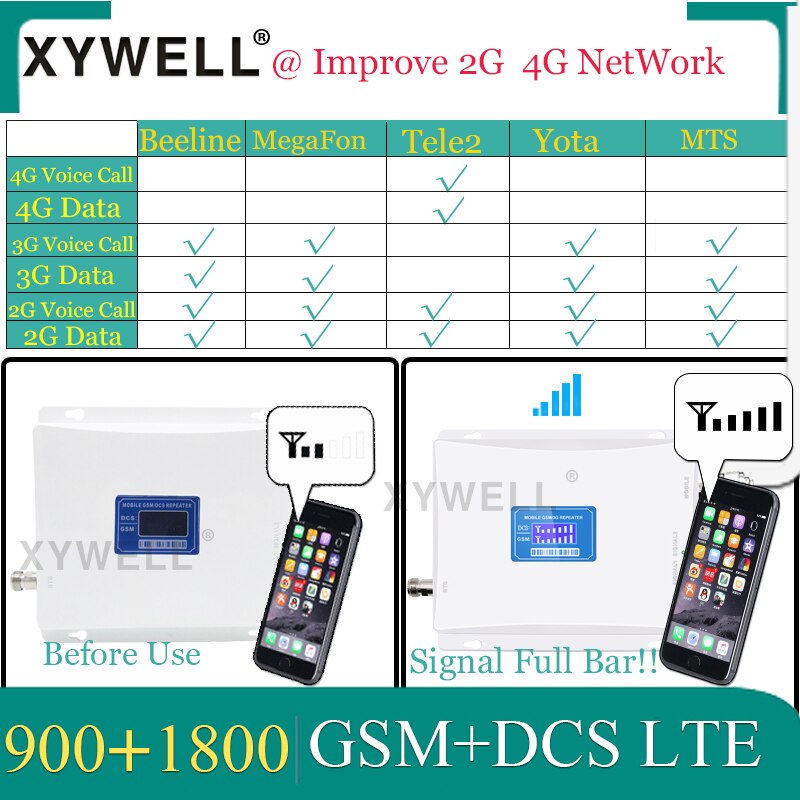 900 1800 Dual Band Cellular Signal Booster LTE 180... – Grandado